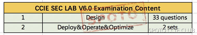 2024 Updated CCIE Security Lab Dumps - Accurate CCIE Security Lab Exam Questions